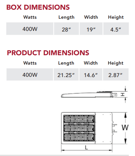 StraitsLighting FLK - 400W - SU - 5000K - Fixture Only - T3 Lens Flood ...